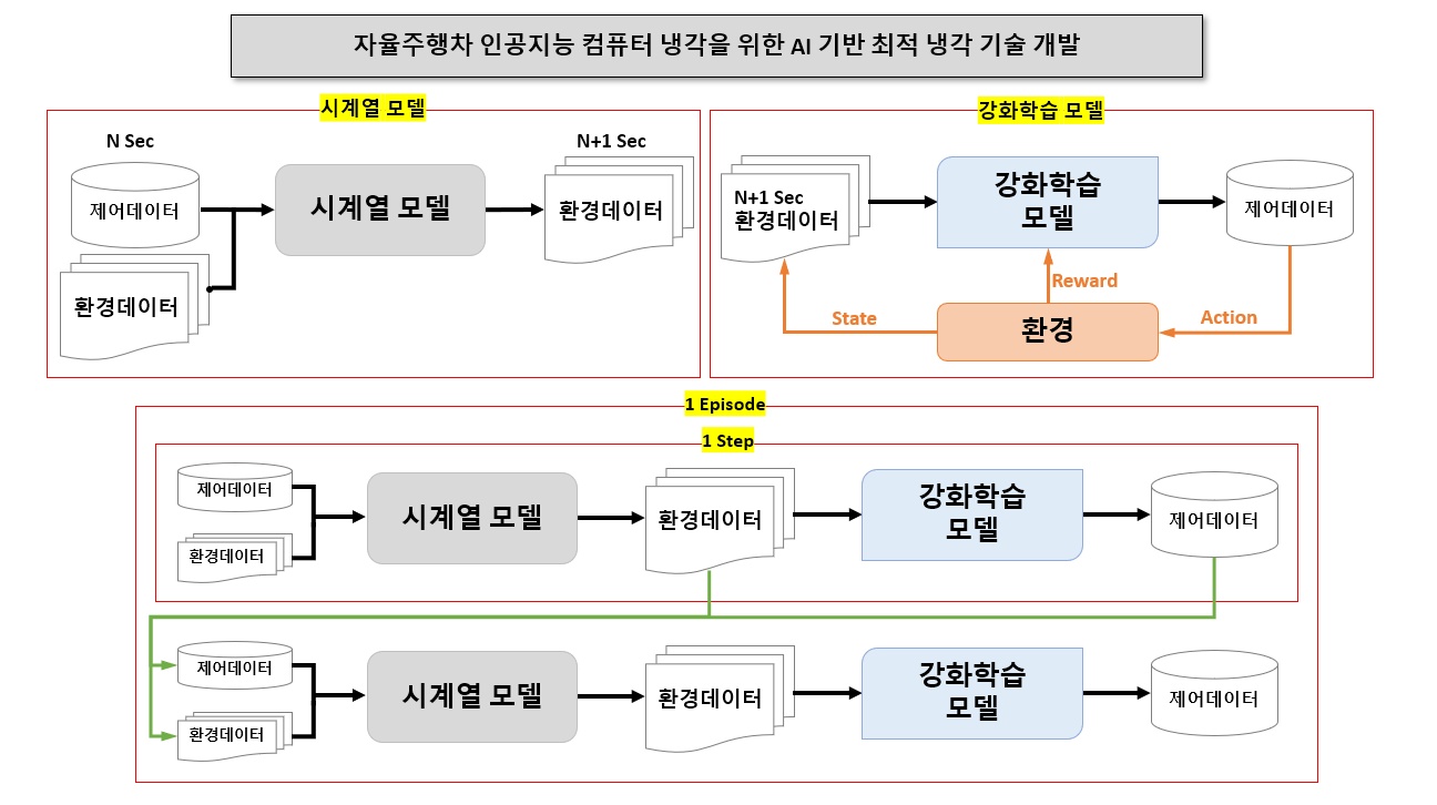 ISoftLab - Intelligence software lab