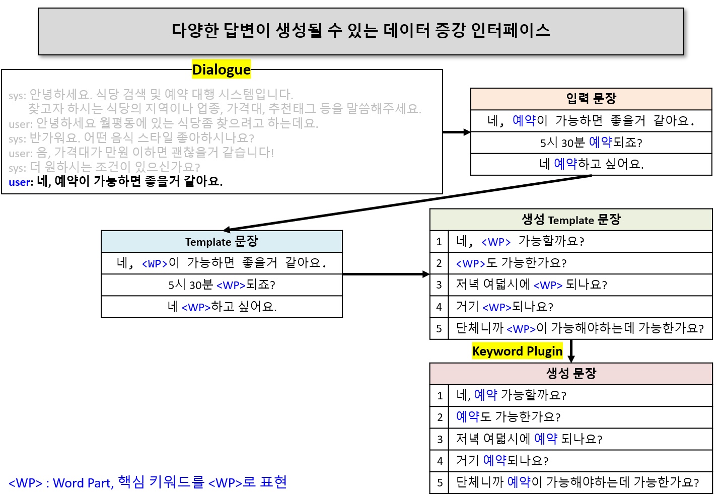 ISoftLab - Intelligence software lab