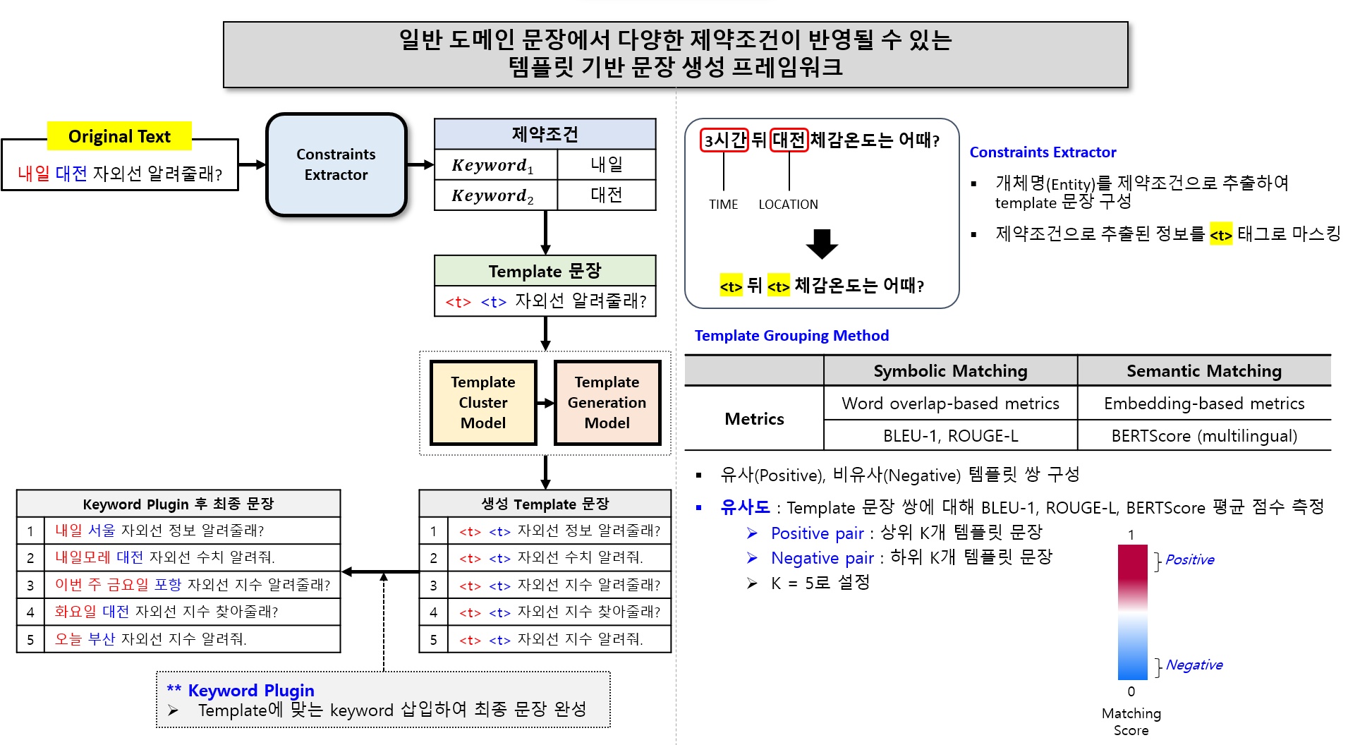 ISoftLab - Intelligence software lab