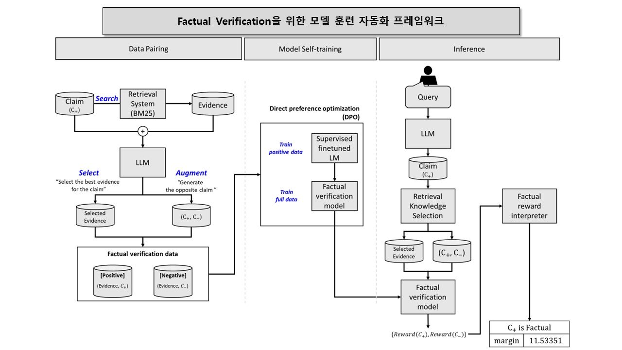 ISoftLab - Intelligence software lab