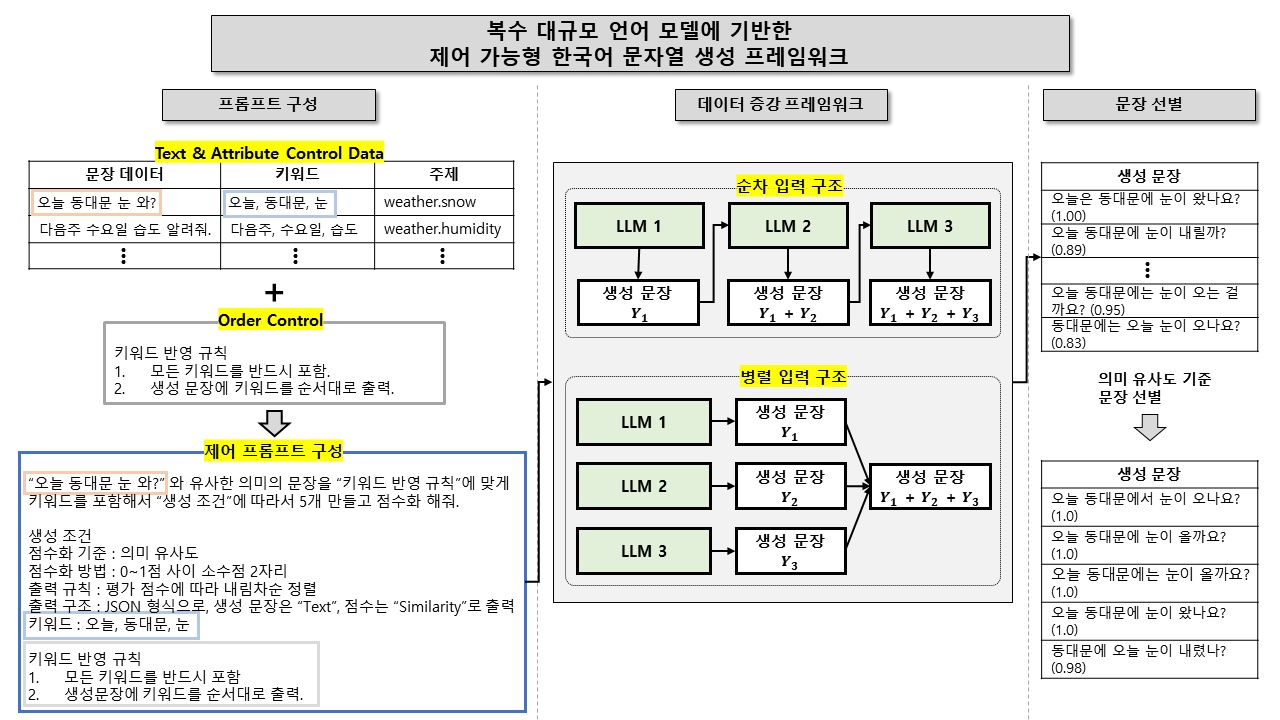 ISoftLab - Intelligence software lab